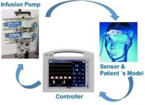 Anaesthetic Drug Target Control Infusion - FOCETA